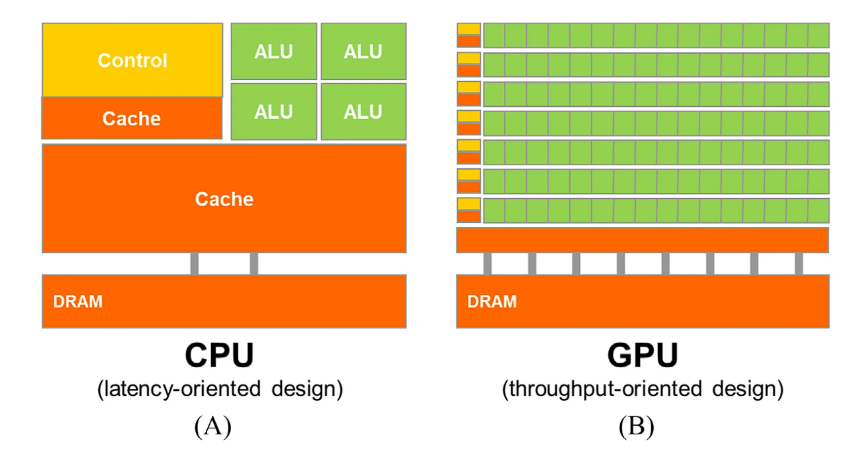 Programming Massively Parallel Processors A Hands-on Approach 4th ... Programming Massively Parallel Processors A Hands-on Approach 4th ...