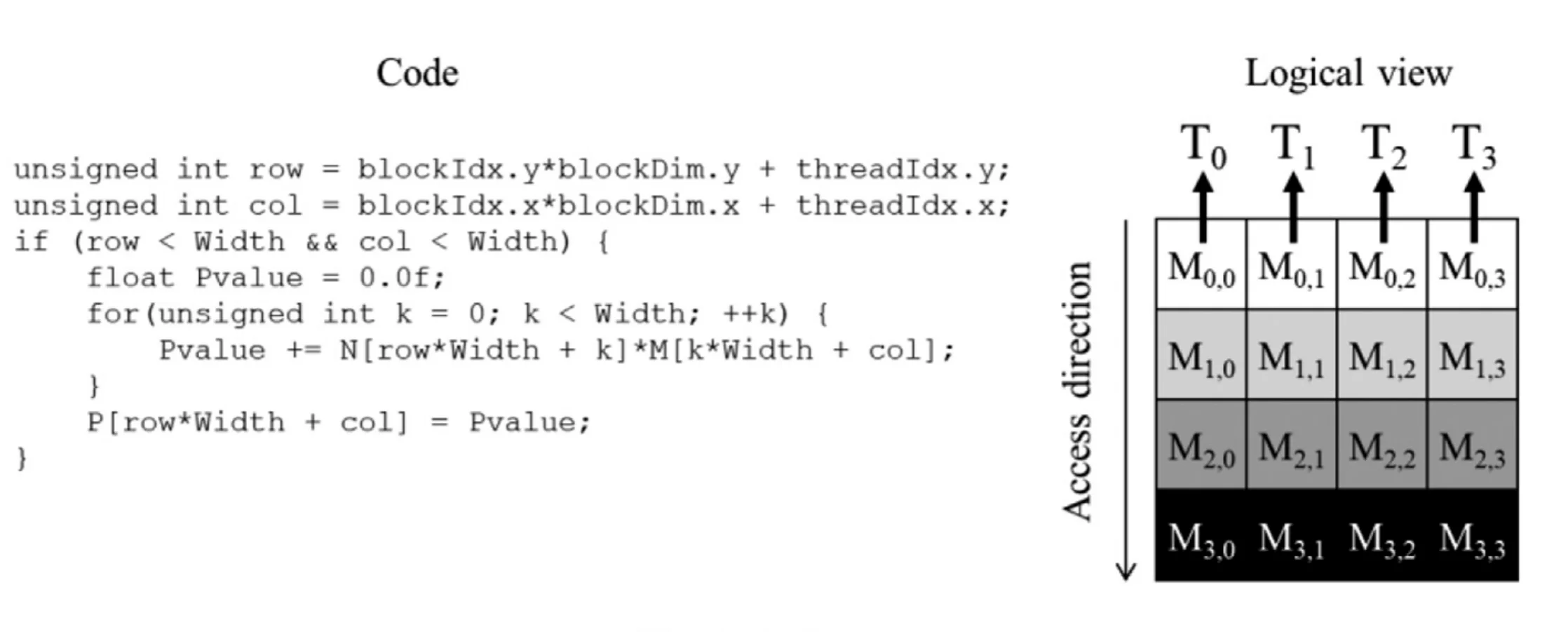 Programming Massively Parallel Processors A Hands-on Approach 4th ... Programming Massively Parallel Processors A Hands-on Approach 4th ...