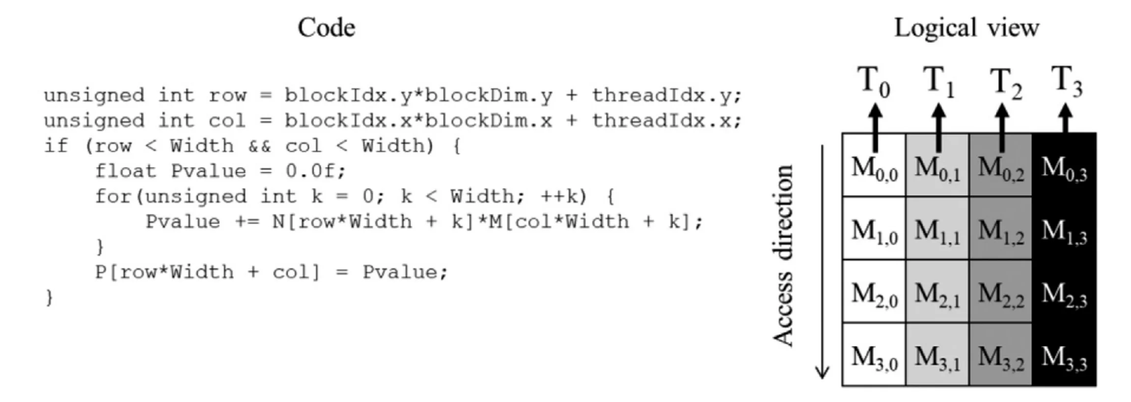 Programming Massively Parallel Processors A Hands On Approach 4th 1369